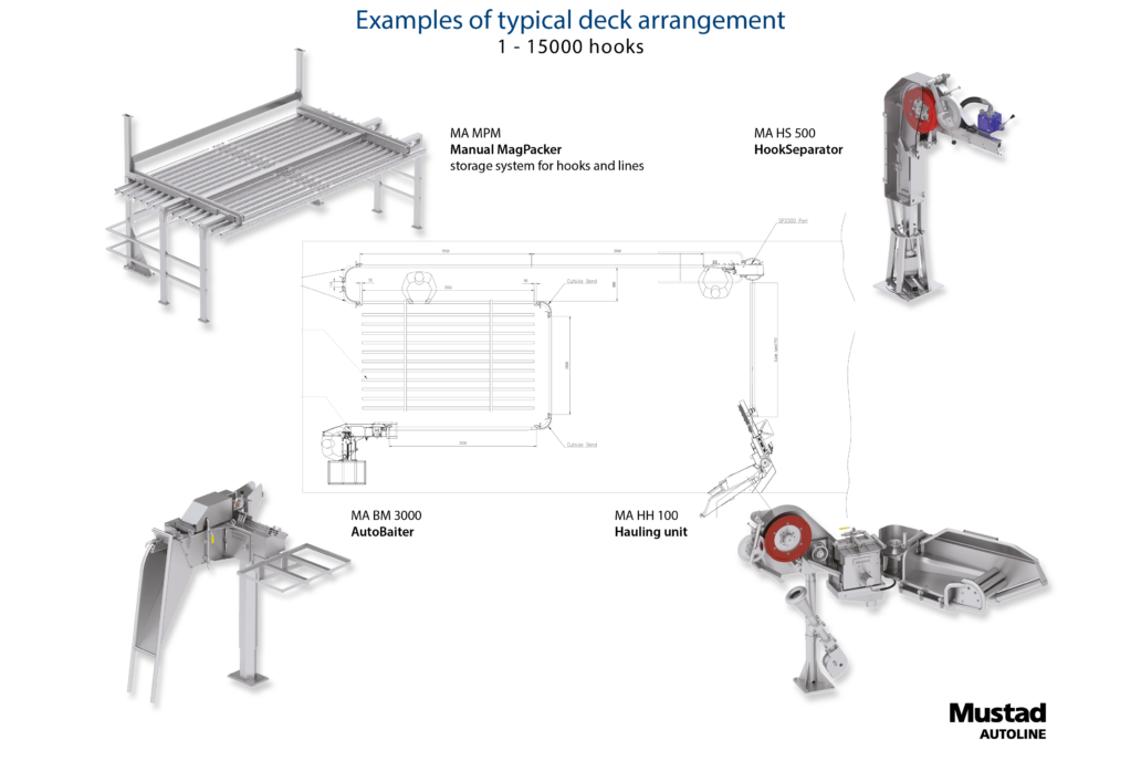 Coastal Hydraulic Systems – Mustad Autoline