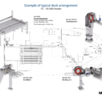 Coastal Hydraulic Systems – Mustad Autoline