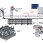 Mustad Autoline E-Line Systems – Mustad Autoline