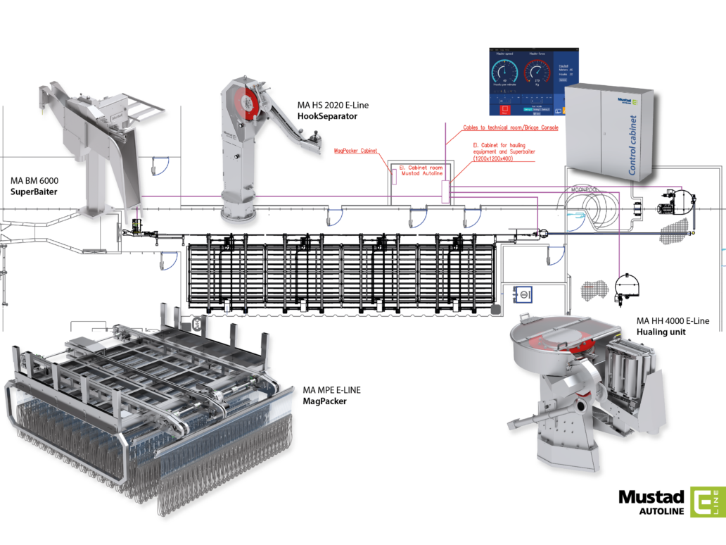 Mustad Autoline E-Line Systems – Mustad Autoline