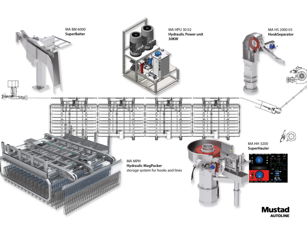 Deep Sea Hydraulic Systems – Mustad Autoline