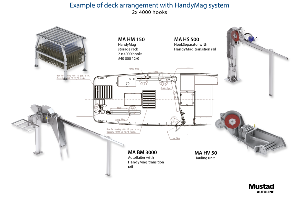 Coastal Hydraulic Systems – Mustad Autoline